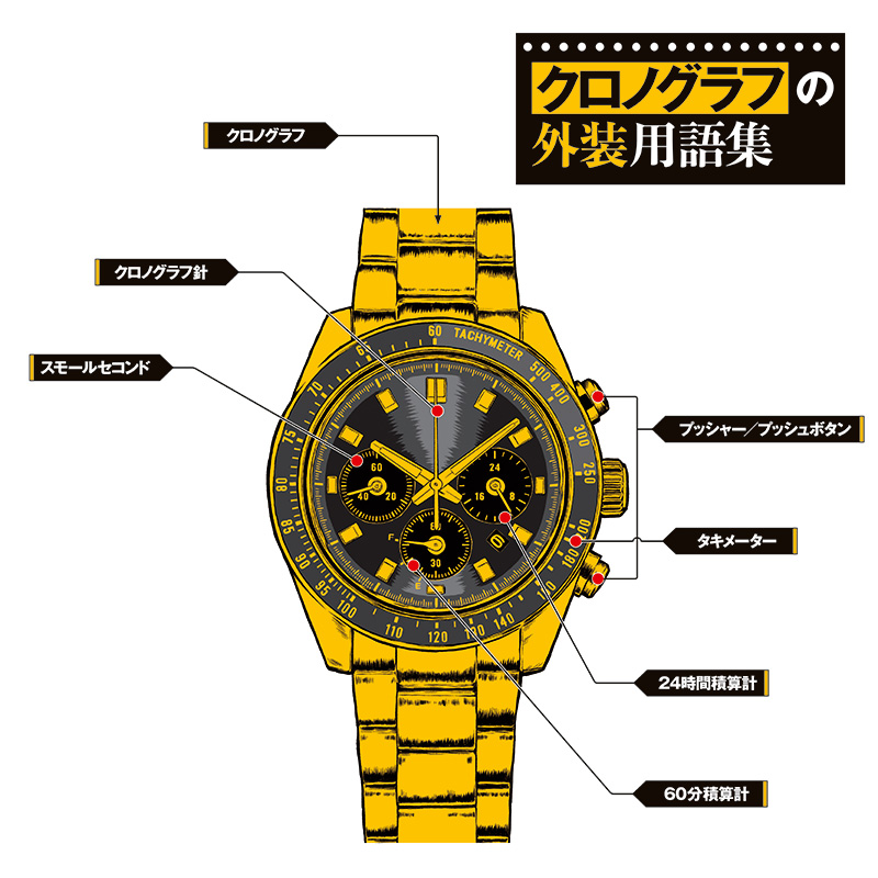 ワールドワイドな時計用語解説事典：クロノグラフの外装用語（英語／フランス語） | 特集 | 時計Begin